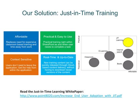 Sharepoint Training For End Users Pptx