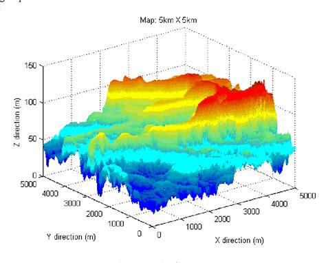 Figure 22 From Terrain Aided Navigation Semantic Scholar