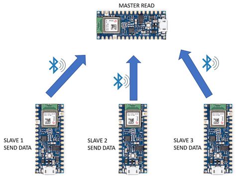 Multiple Arduino Ble Send Data To Arduino Ble Master General Guidance Arduino Forum