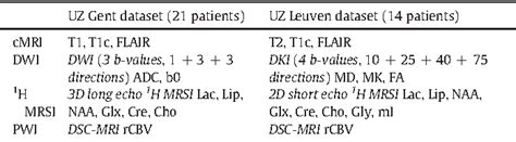 Table 1 From Comparison Of Unsupervised Classification Methods For