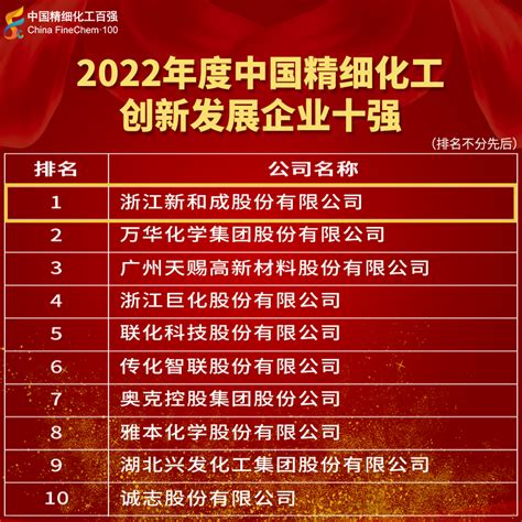 喜讯 公司蝉联中国精细化工百强榜第二 知乎