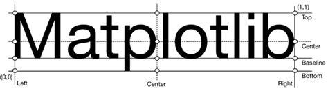 Matplotlib速查表——画图时候一定要放手边的表 知乎