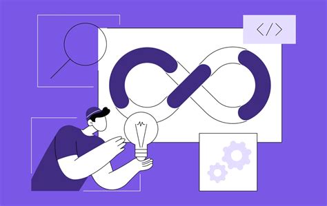 Devops Maturity Model A Complete Guide For Business Leaders