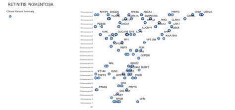 Gis As A Foundational Genomics Infrastructure With Collaborative