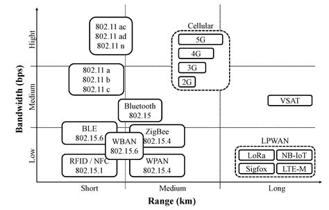 Lp Mab Improving The Energy Efficiency Of Lorawan Using A Reinforcement Learning Based Adaptive