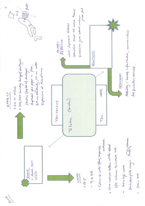 Coreldraw Smart Fill Gap Tolerance Box Devildast