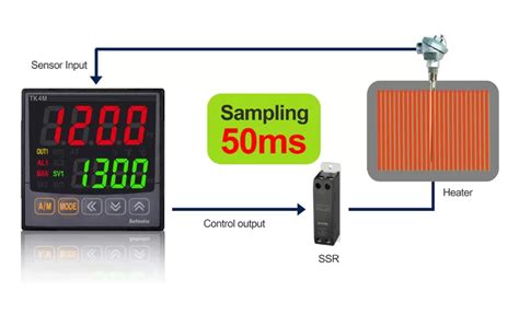 TK Series High Performance PID Temperature Controllers Wention Control