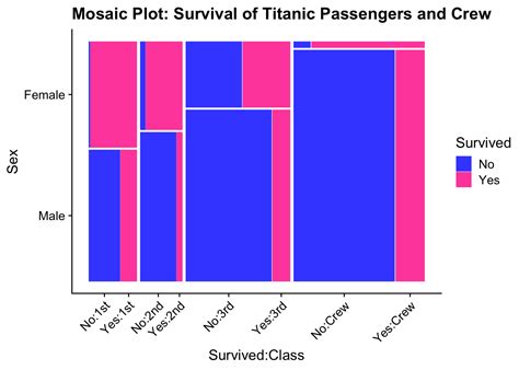 Chapter 6 A Survey Of Graph Types Sta 141 Exploratory Data Analysis And Visualization