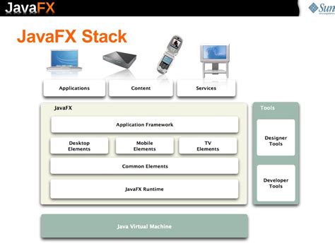 Javafx Silveira Neto Sun Campus Ambassador Overvie W Ppt Download