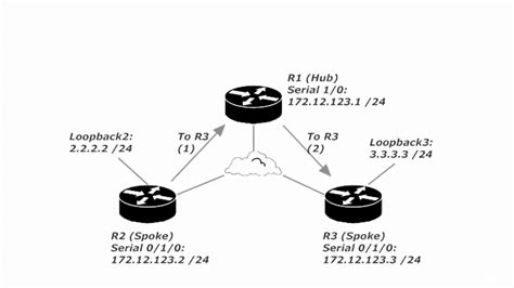 051 Sec 102 Lab Continues Intro To Debug Ip Packet Youtube