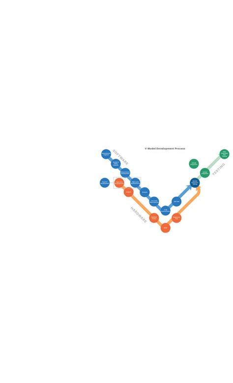 Serv OpenECU Embedded Control By Dana