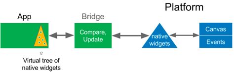 为什么说 Flutter 充满机会：细数 Flutter 的优异特性和革命性创新之处 Fuchsia Os 中文社区