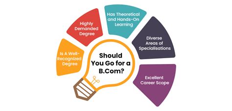 Bachelor Of Commerce B Com Types Courses Subjects