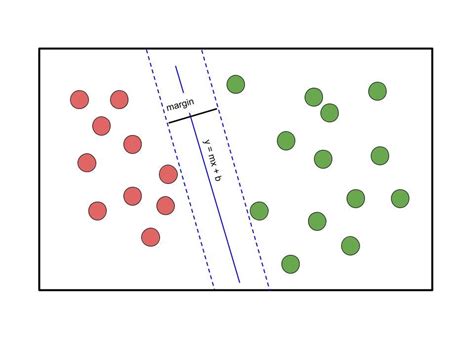 Common Classification Models An Intro To K Nearest Neighbor Support… By Aria Barve Medium