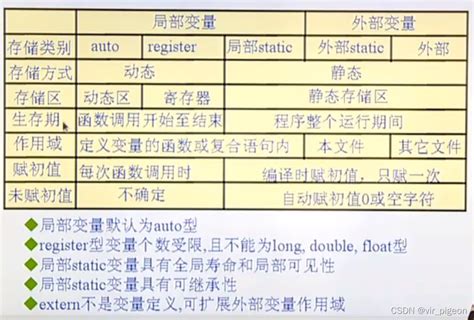 Unix文件系统获取unix的文件属性并拿到其中下某些信息 Csdn博客