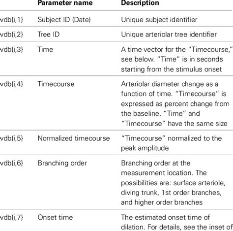 Database Structure And Naming Conventions Download Table