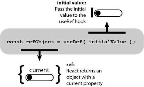 React Useref의 다양한 활용 방법usecallback과 Forwardref
