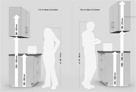 Standard Countertop Kitchen Cabinet Height What Makes Standard