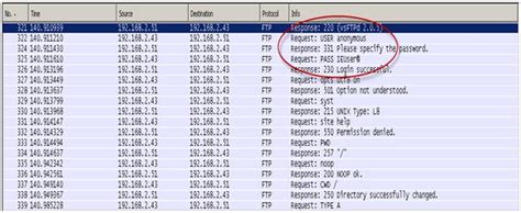 Remote Packet Capture With Wireshark And Tcpdump
