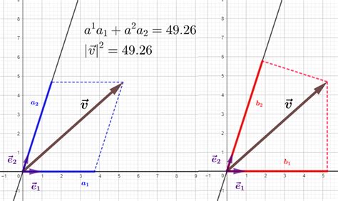 Vectors Covariant And Contravariant Components Or Biorthogonal System