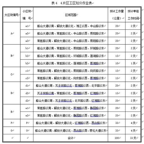 衡阳市水务投资集团有限公司供水管网测漏2020年度项目 深圳瑞探工程勘测设计有限公司