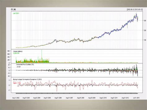 Technical Analysis Using R Ppt