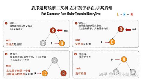 【ds 数据结构】012 线索二叉树 知乎