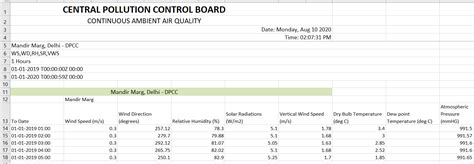 creating a new epw weather file from weather station data issues with radiations and wet bulb