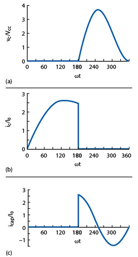 High Efficiency Class B E And F Power Amplifiers The Magic Of Parallel Circuits Microwave