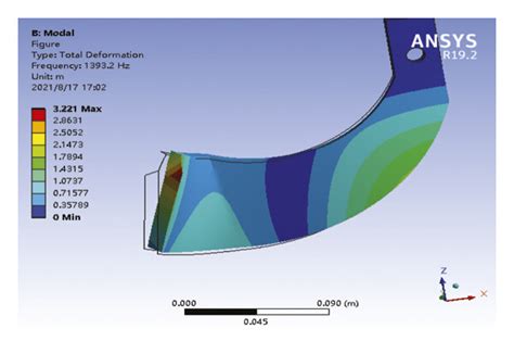 Bionic Optimization Design Of Rotary Tiller Based On Fuzzy Algorithm