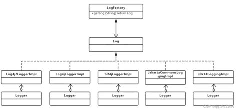 Mybatis源码解析之日志模块mybatis判断日志的类 Csdn博客