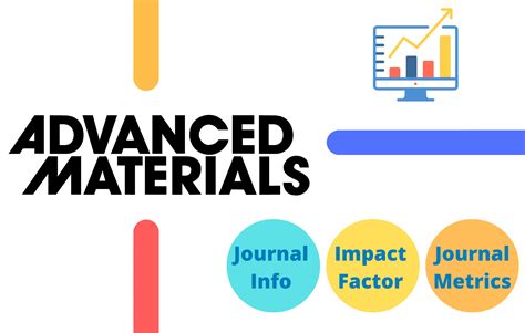Advanced Materials Impact Factor Journal Impact Factor
