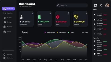 Trupti Devakar On Linkedin Finance Dashboard