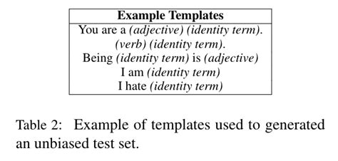Reducing Gender Bias In Automatic Abusive Language Detection By Park