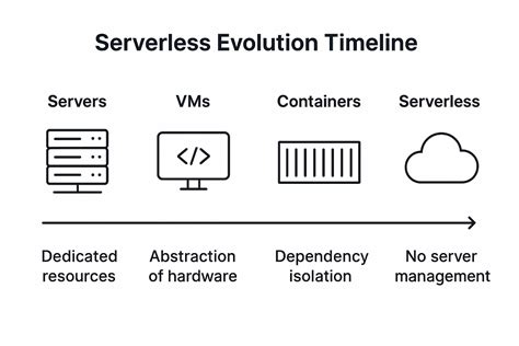 The Complete Guide To Knative From Zero To Production Ready Serverless