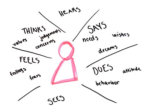 Servicedigiculture Toolkit And Training