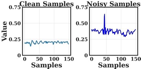 β Decode Attention Based Decoding Temporal Artifacts Via Unsupervised