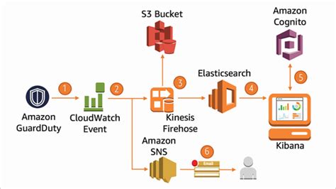 Devops Vs Azure Devops Best Choice For 2025 Explained