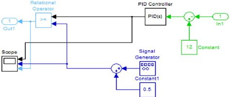 Figure From A Comparative Analysis Of Synchronous Buck Isolated Buck And Buck Converter