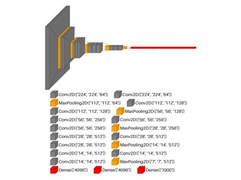 visualkeras custom vgg16 show dimension example — scikit plots 0 4