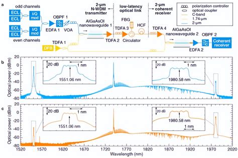 麻省理工科技评论 发现改变世界的新兴科技