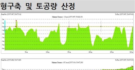 3차원 디지털 측량 표준화한다건설측량 시공기준 제정