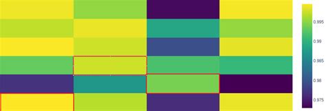 Plotly Heatmap Mark Specific Cells 📊 Plotly Python Plotly