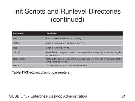 suse linux enterprise desktop administration ppt download