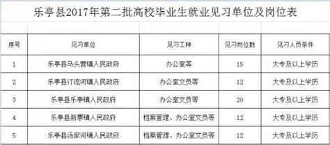 高校畢業生注意啦唐山這個地方見習單位報名開始欲報從速附崗位表 每日頭條