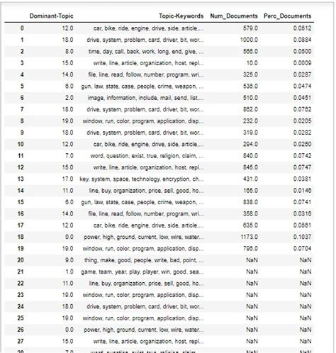 Gensim Quick Guide