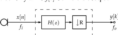 Figure 3 From Efficient Sigmadelta Sensor Array Beamforming Semantic