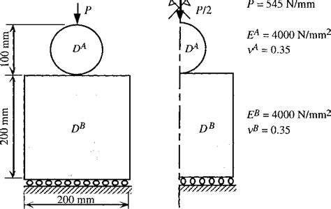 Figure From A Comparison Between Non Conforming Node To Point And Weak Approaches In Contact