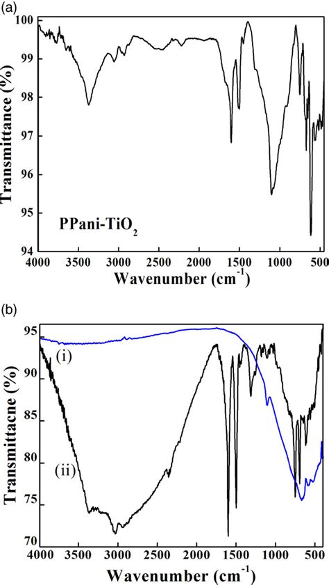 A Ftir Transmittance Spectrum Of Ppani Tio2 Composite Film B Ftir Download Scientific