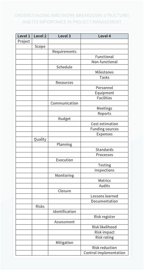 Understanding WBS Work Breakdown Structure And Its Importance In
